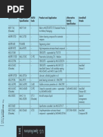 Nato Code Numbers: Scope of List | PDF | Jet Fuel | Motor Oil