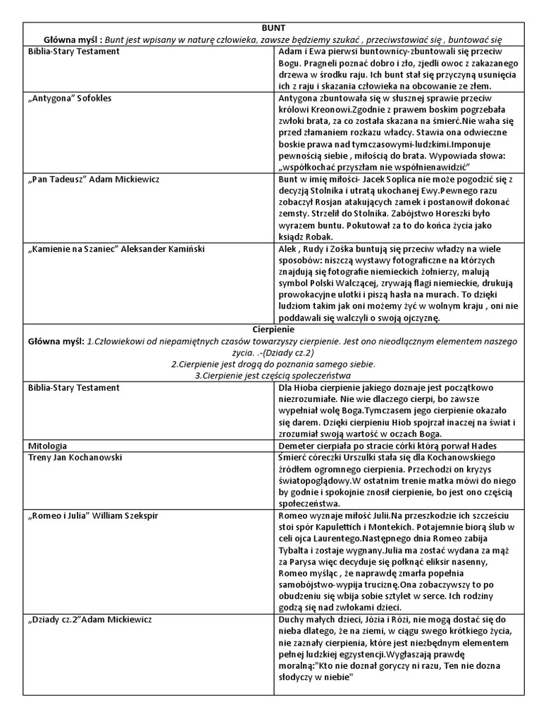 Motywy Literackie | PDF