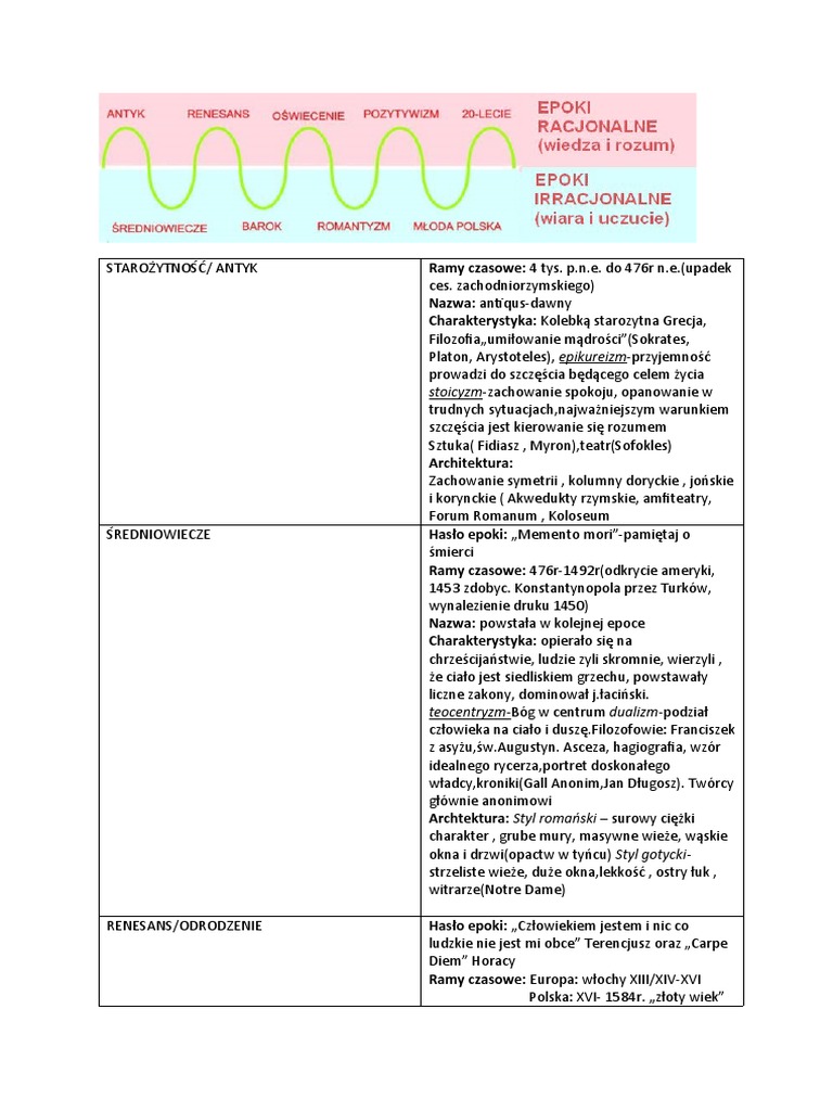 Epoki Literackie | PDF