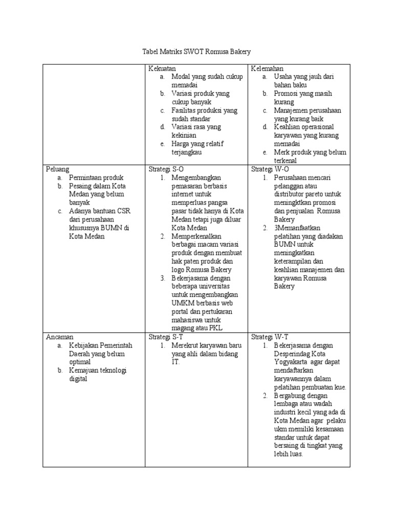 Tabel Matriks SWOT Romusa Bakery | PDF
