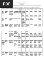 Library Development PLan | PDF | Libraries | Library And Museum