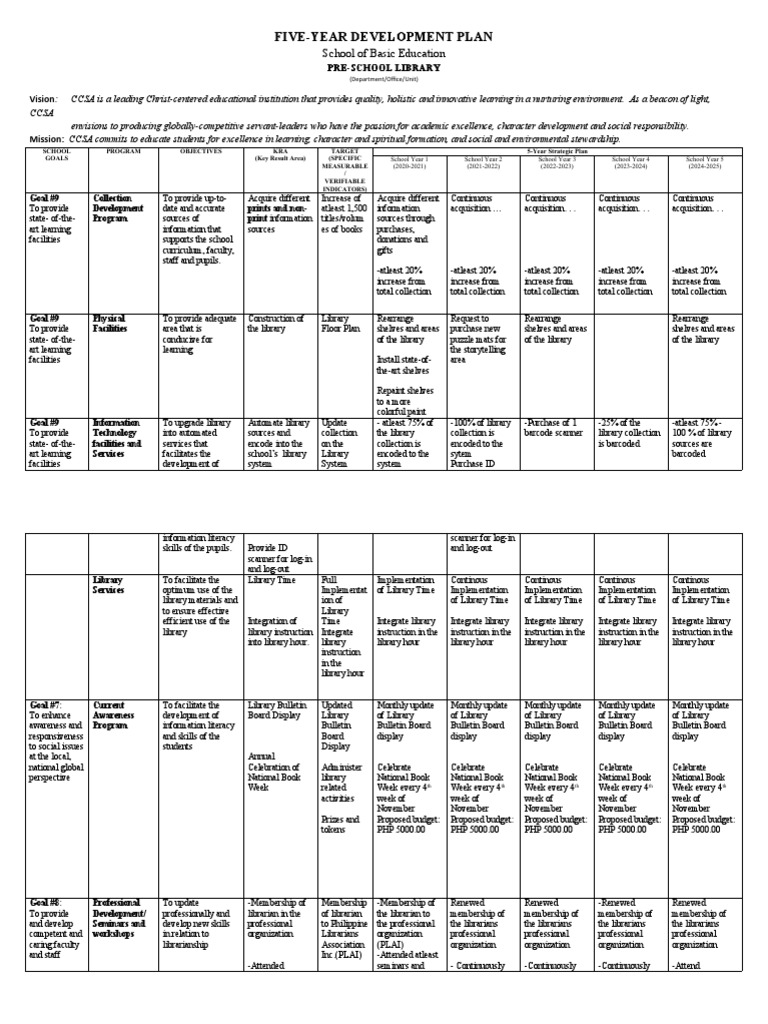 Five Year Development Plan-Ps | PDF | Librarian | Libraries