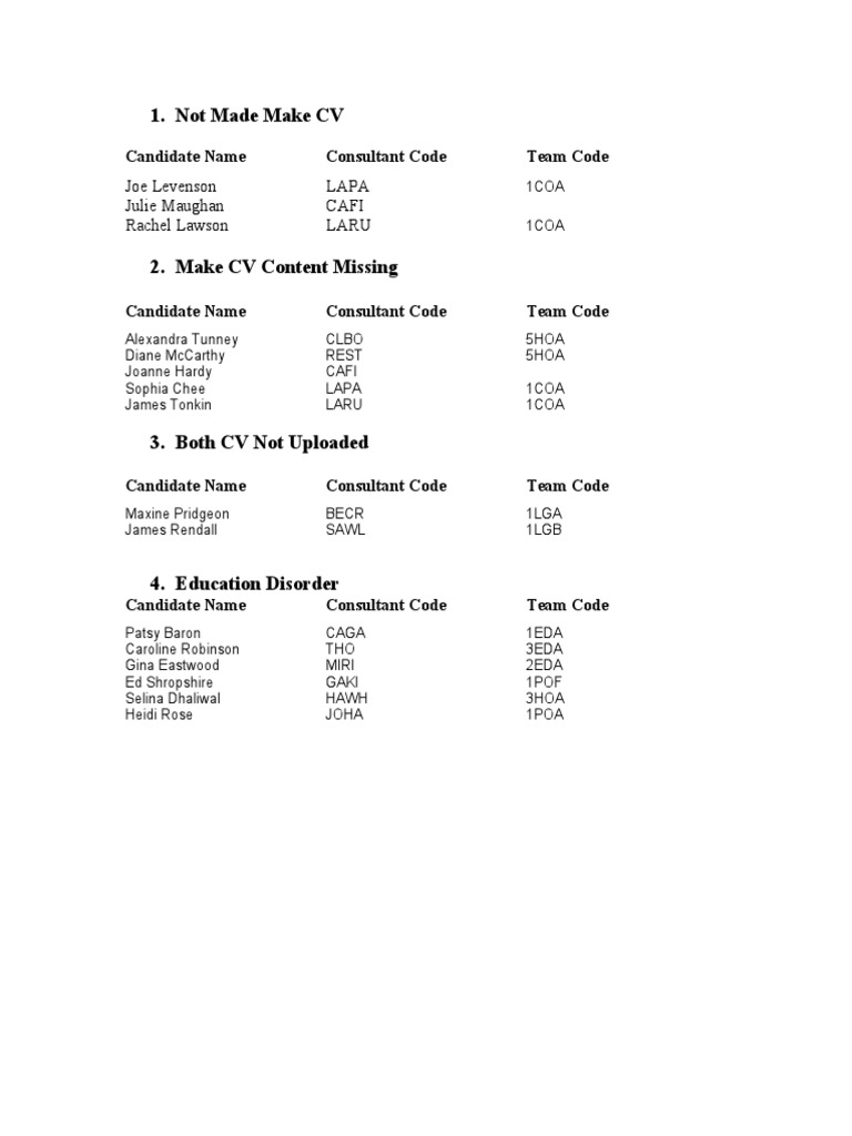 CV Submission Issues Summary | PDF