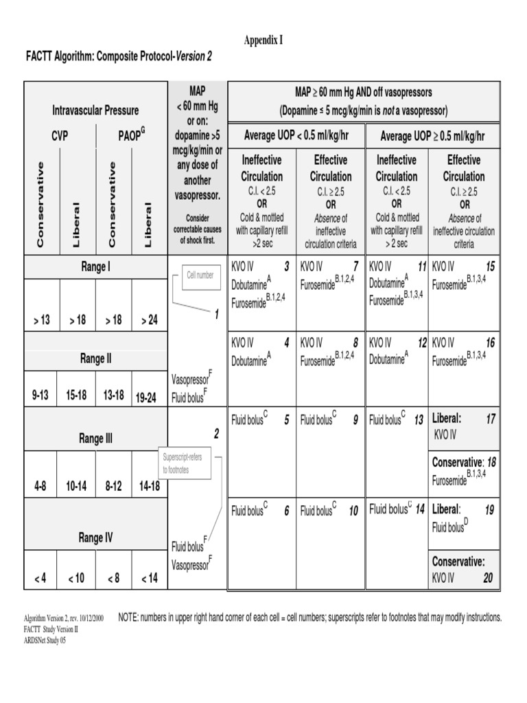 MAP 60 MM HG AND Off Vasopressors (Dopamine 5 Mcg/kg/min Is MAP 5 Mcg ...