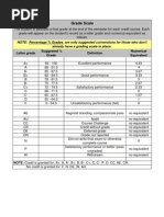 Adamson University Grade Point System | PDF