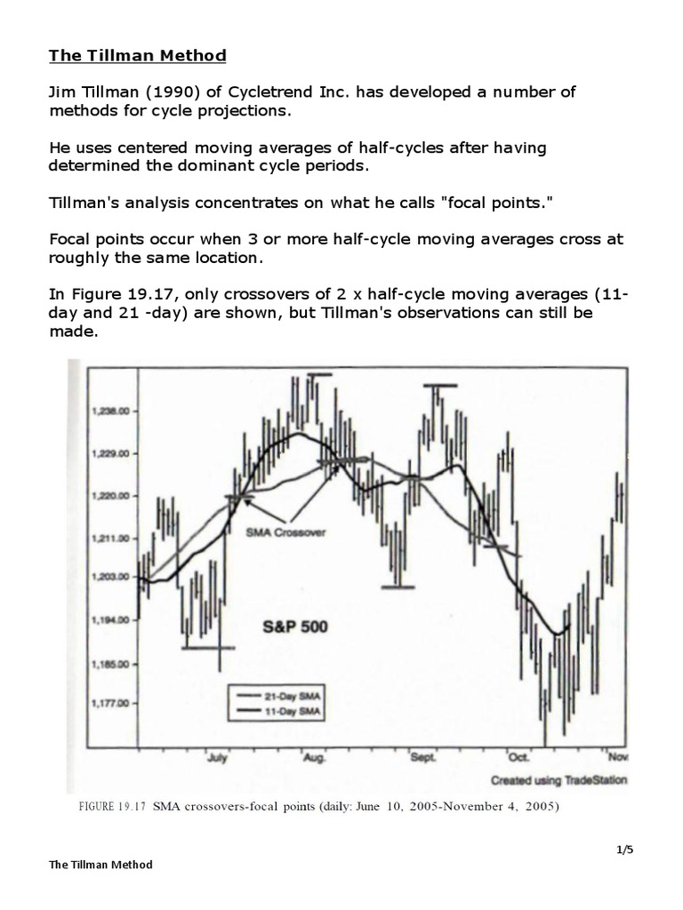 The Tillman Method | PDF | Moving Average | Teaching Mathematics