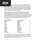 Arabic Magic | PDF | Home & Garden