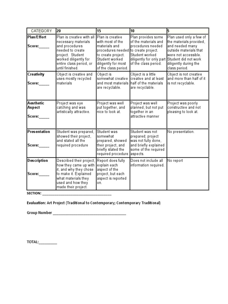 ART Rubric | PDF | Recycling | Cognition