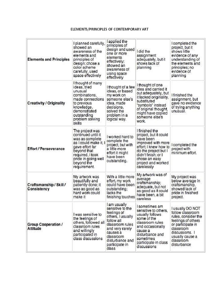 Elements Rubrics For Contemporary | PDF