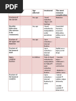 Koos Questionnaire | PDF | Knee
