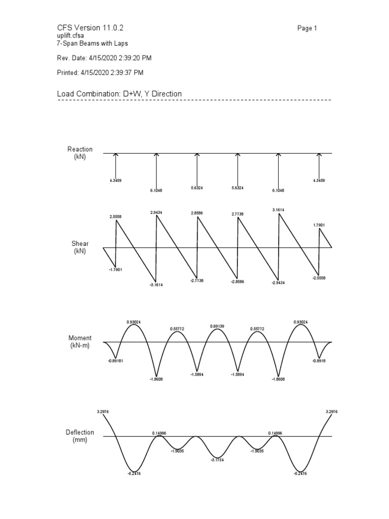 Diagrams - Down | PDF | Civil Engineering | Mechanical Engineering