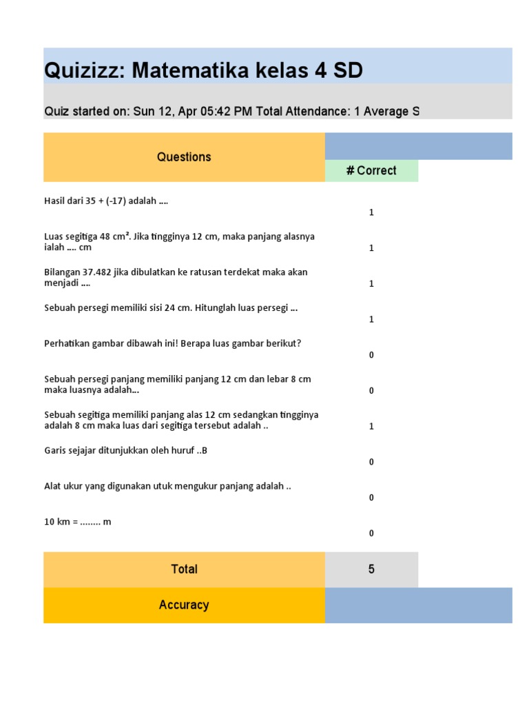 Quizizz: Matematika Kelas 4 SD | PDF