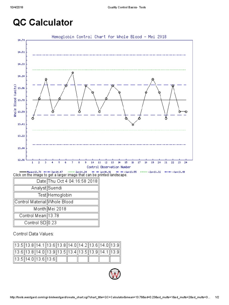 QC Calculator: Click On The Image To Get A Larger Image That Can Be ...