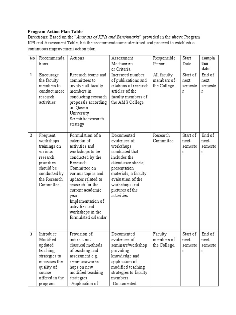 Program Action Plan Table: No Comple Tion Date 1 | PDF | Laboratories ...