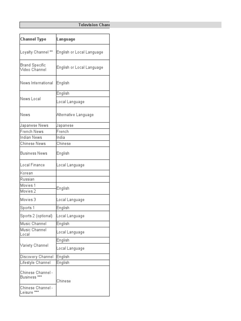 Television Channel Listing Guide - City Hotel | PDF
