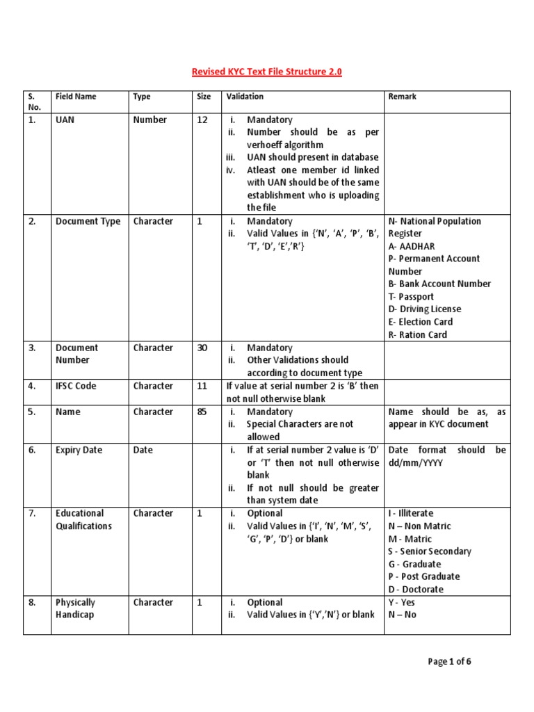 Revised KYC Text File Structure 2.0: S. No. Field Name Type Size Validation Remark | PDF | Comma ...