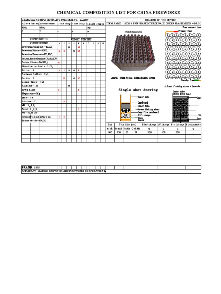 Fireworks Chemical Composition Diagram | PDF | Fireworks | Metallic ...