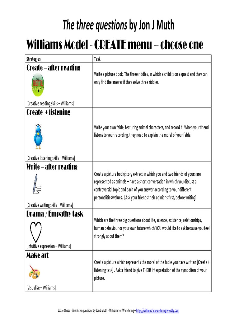 The Three Questions by Jon J Muth: Williams Model - CREATE Menu ...