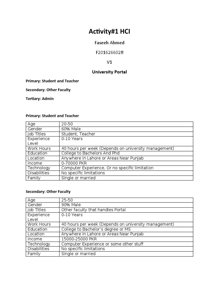 Activity#1 HCI: Faseeh Ahmed F2016266028 V1 | PDF