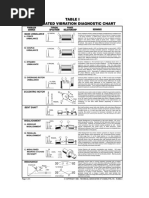 API-670 Condition Monitoring Systems - PDF | PDF