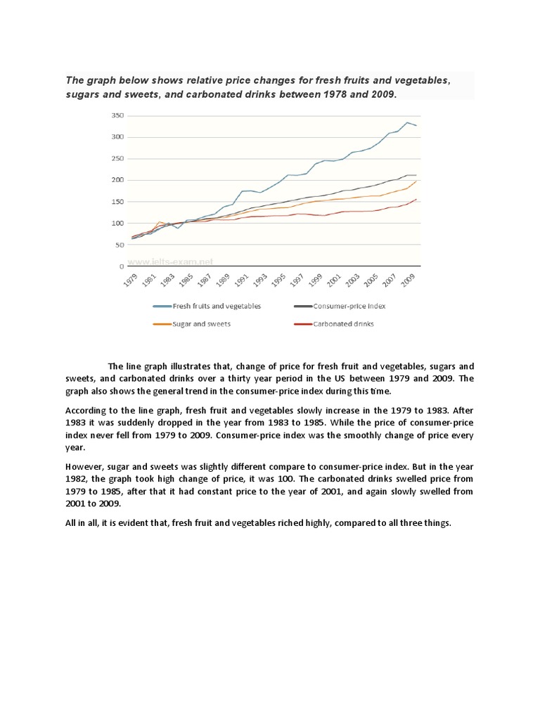 Line Chart (Price Changes For Fresh Fruits and Vegetables, Sugars and ...