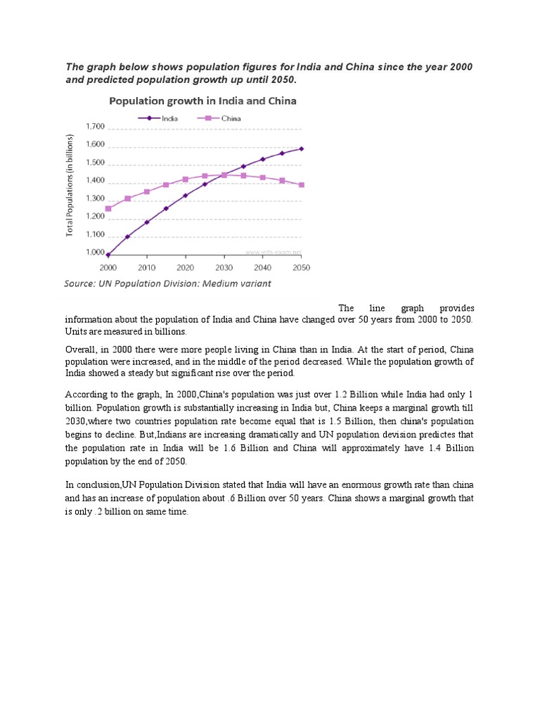 Line Chart (Population Growth in India and China) | PDF