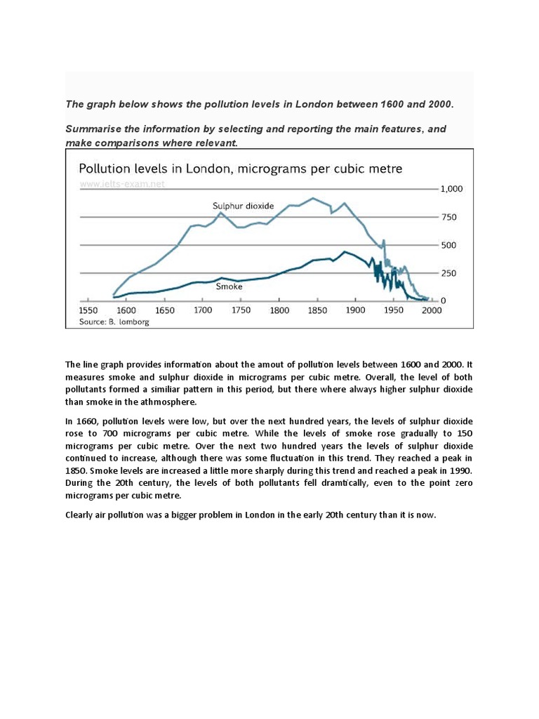 Line Chart (Pollution Levels in London) | PDF