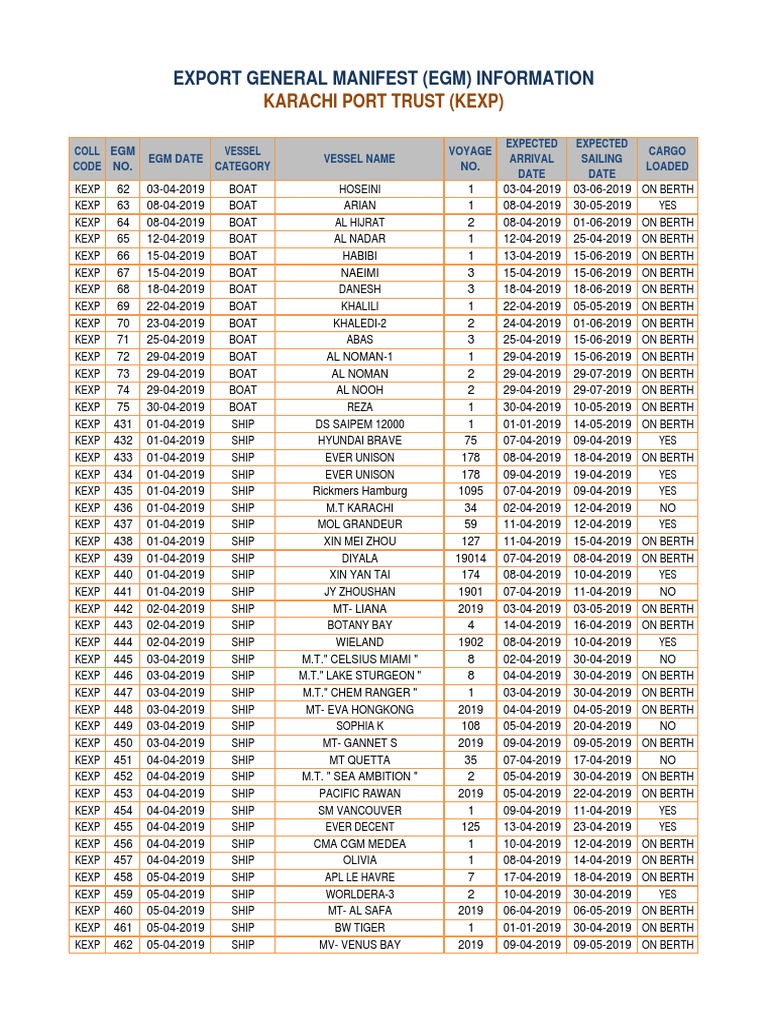 Export General Manifest (Egm) Information: Karachi Port Trust (Kexp ...