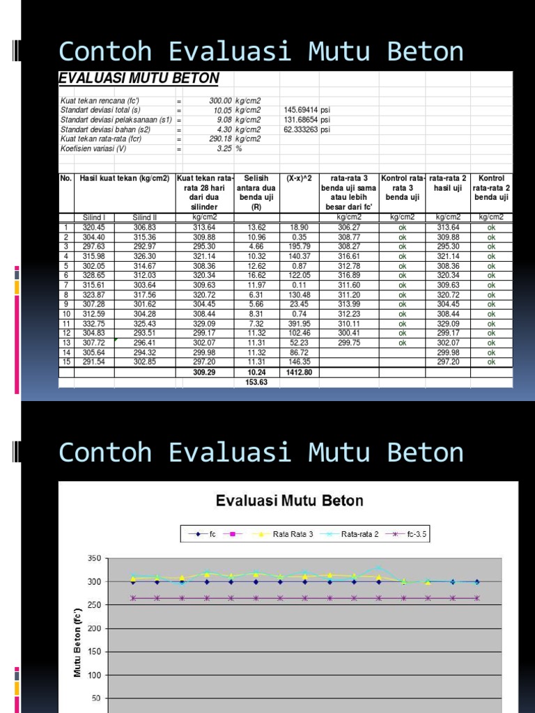 Contoh Evaluasi Mutu Beton | PDF | Sains & Matematika