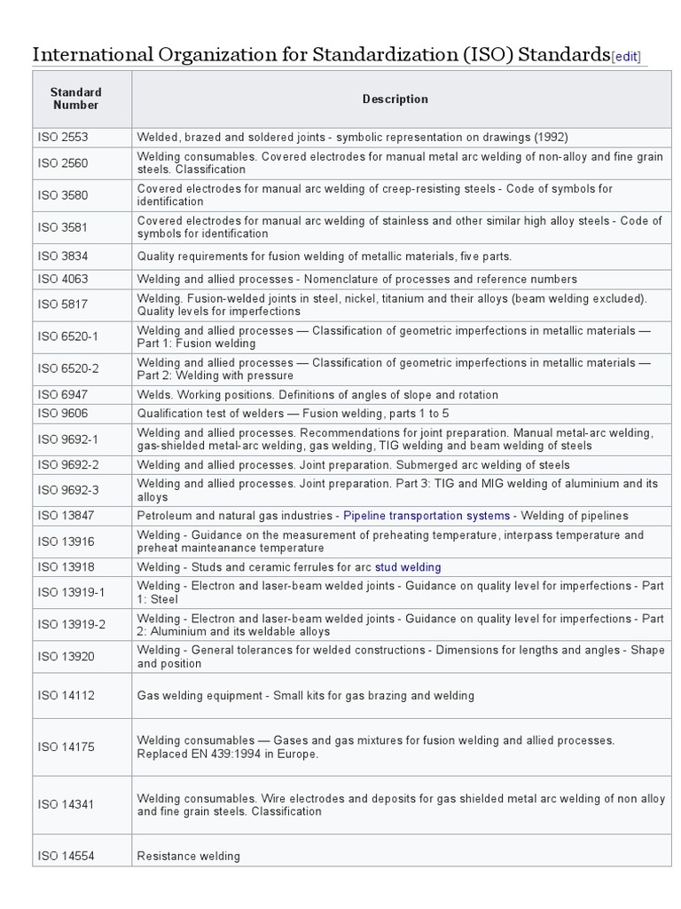 International Organization For Standardization (ISO) Standards | PDF ...