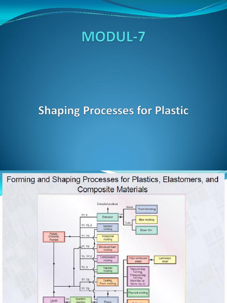 MODUL-7 (Shaping Processes For Plastic) PDF | PDF