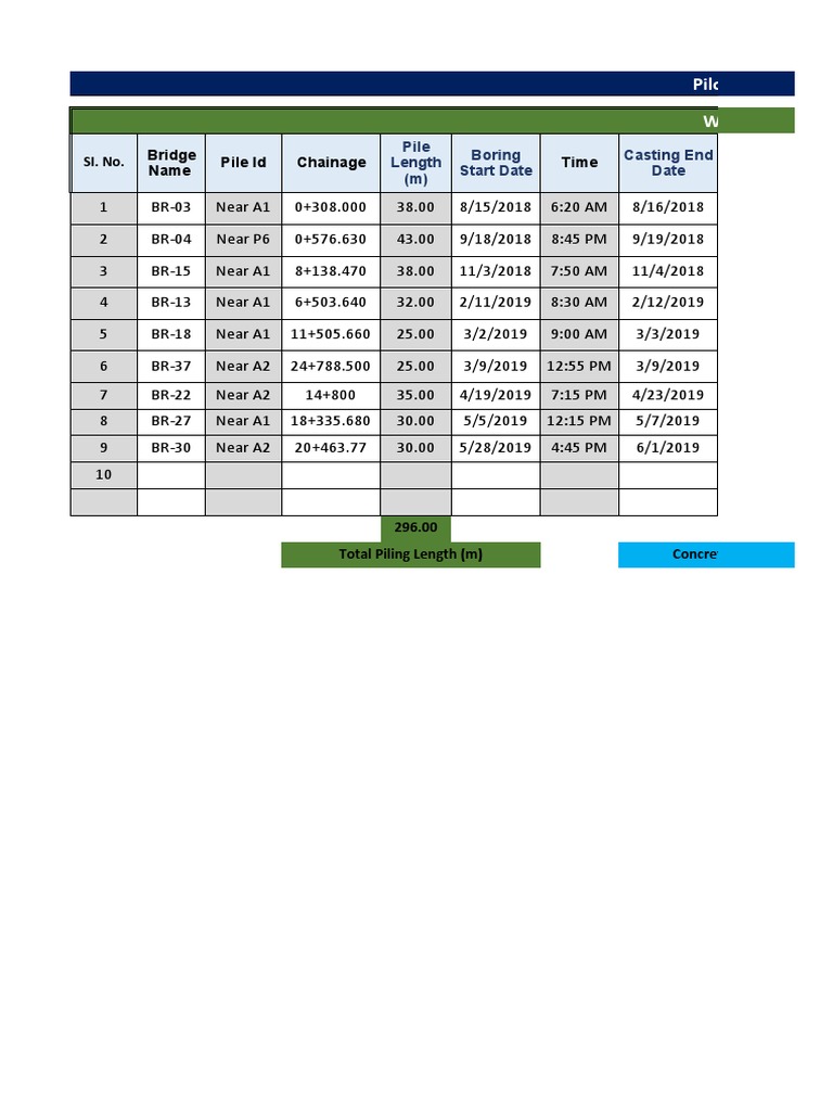 Casting Log Sheet | PDF | Deep Foundation | Structural Engineering