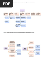 Check List Reunion | PDF | Compétence (Ressources humaines) | Informations