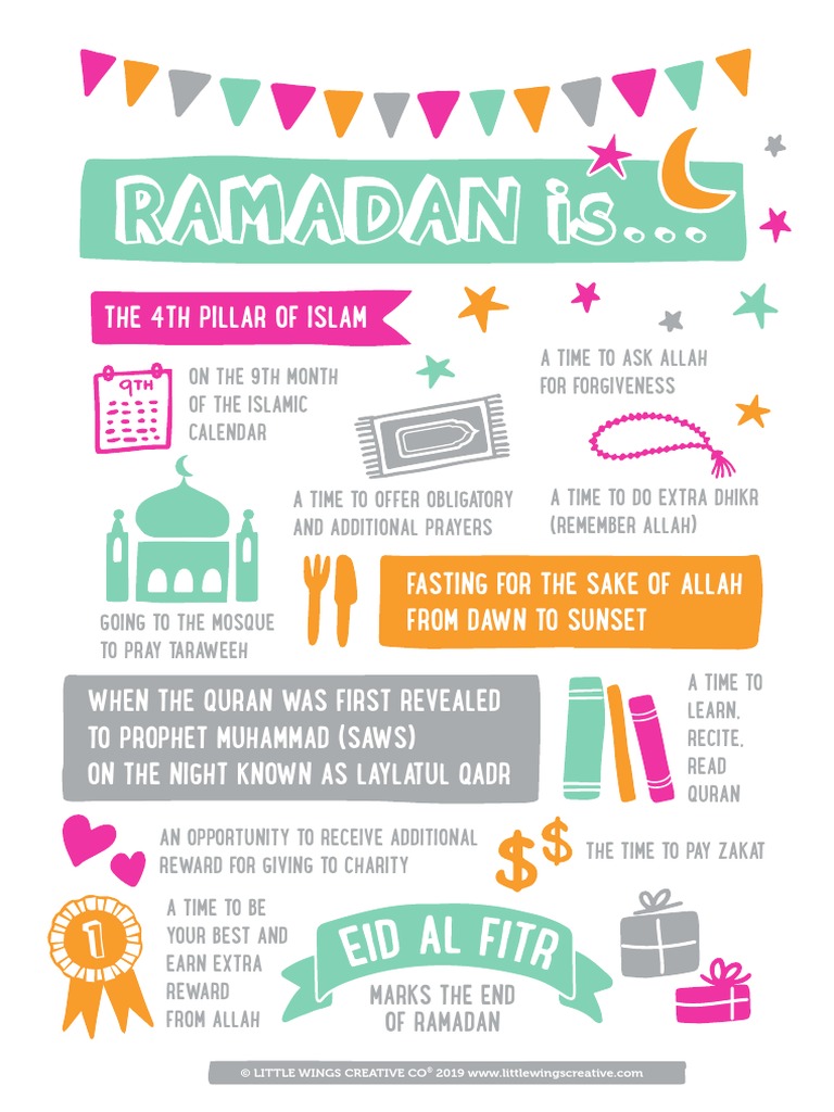 Ramadan Info Sheet v2 | PDF | Ramadan | Semitic Words And Phrases