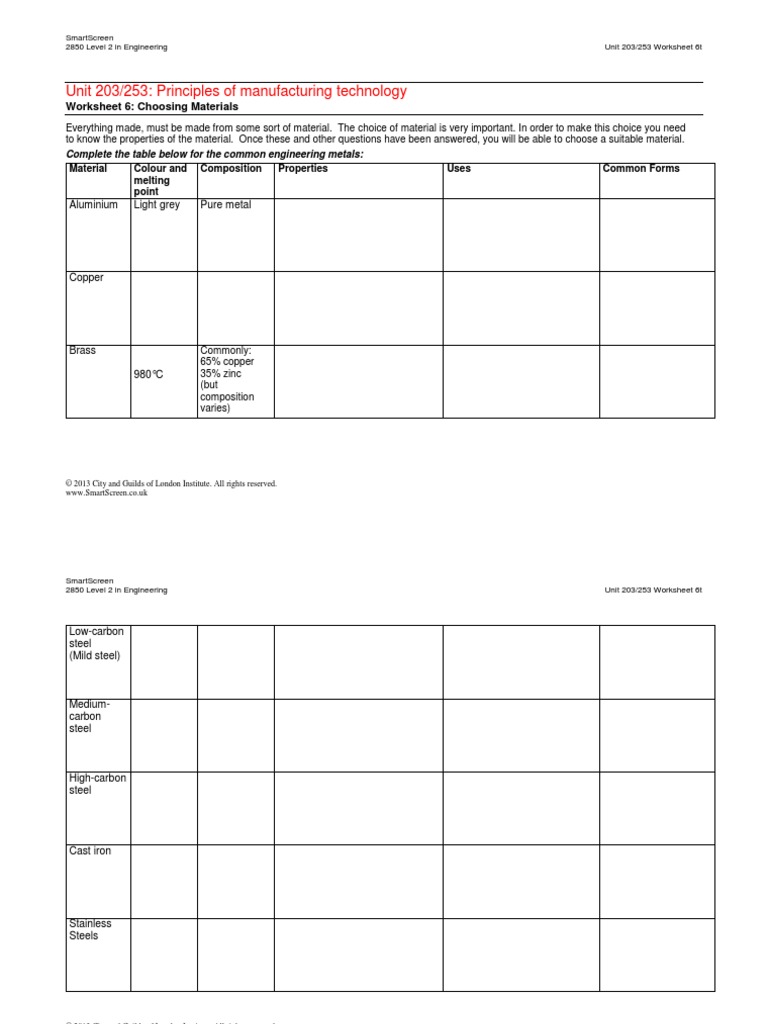 Unit 203/253: Principles of Manufacturing Technology: Worksheet 6 ...