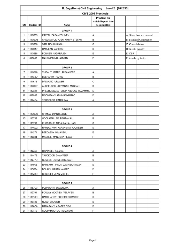 CIVE2004 Practicals - Report | PDF | Nature