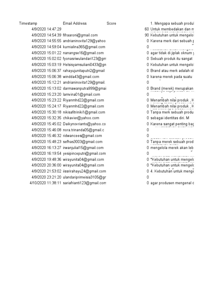 Tugas Logo | PDF | Bisnis | Seni