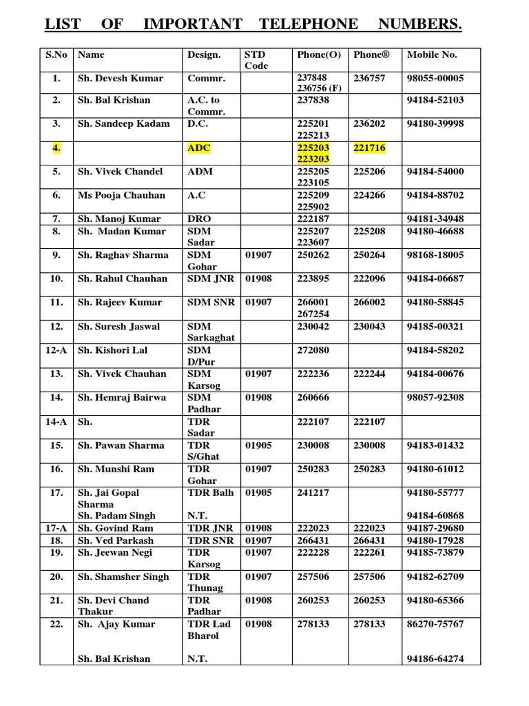 List of Important Telephone Numbers | PDF | Business
