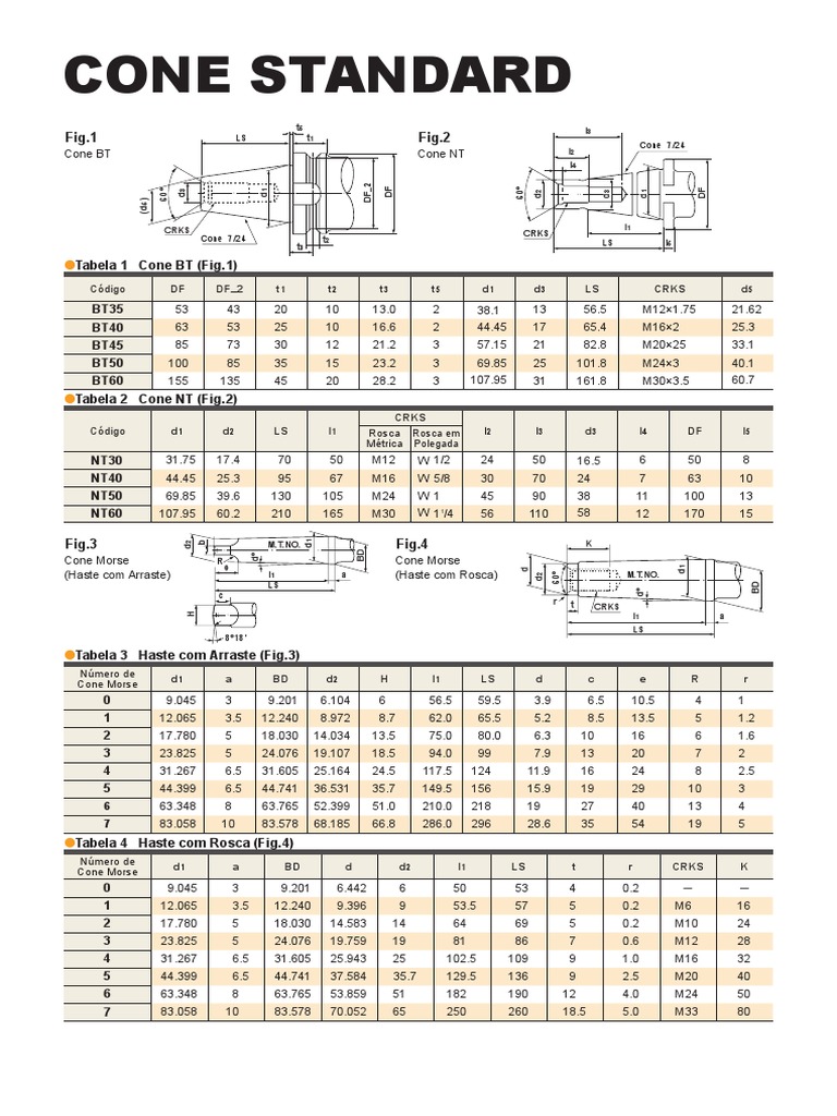 Cone Morse Dimensions and Tables | PDF