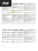 E - Poster - 1E2001 Paint Defect Poster v1.6 | PDF | Paint | Industrial ...