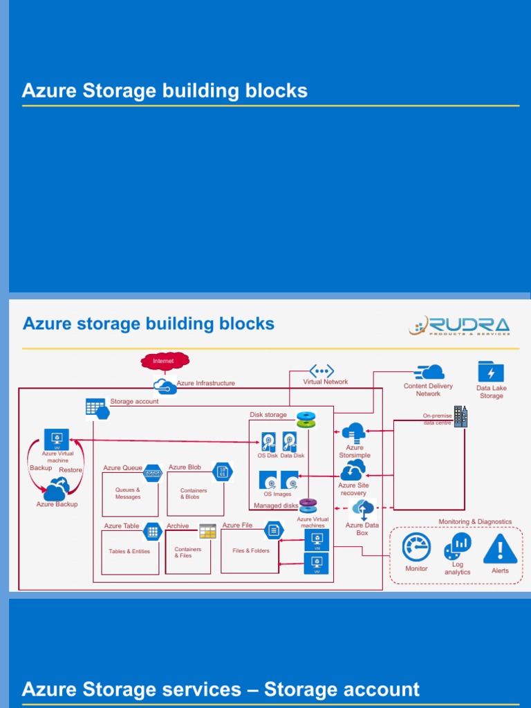 Azure Storage Building Blocks | Download Free PDF | Hard Disk Drive ...