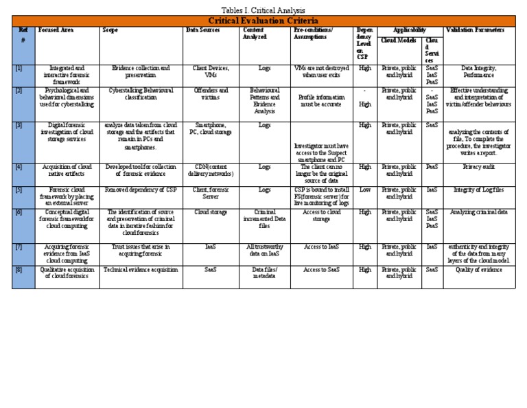 A Critical Analysis of Digital Forensic Frameworks and Methodologies for Cloud Computing ...