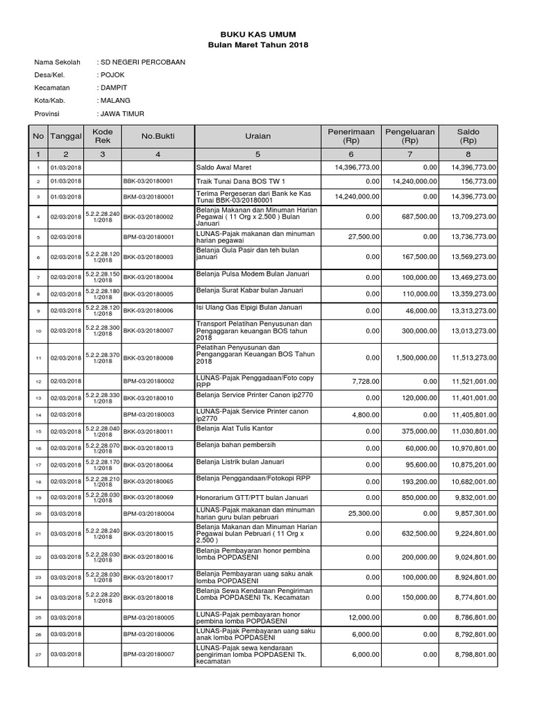 Contoh Buku Kas Umum SD PDF | PDF