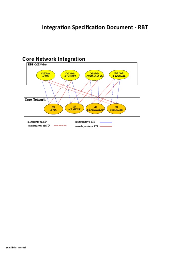 ZTE CRBT Specifications | PDF | Session Initiation Protocol | Internet Protocols