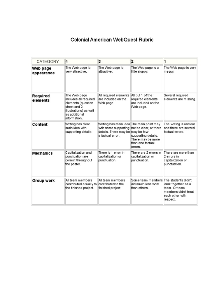 Colonial American Webquest Rubric: Category | PDF