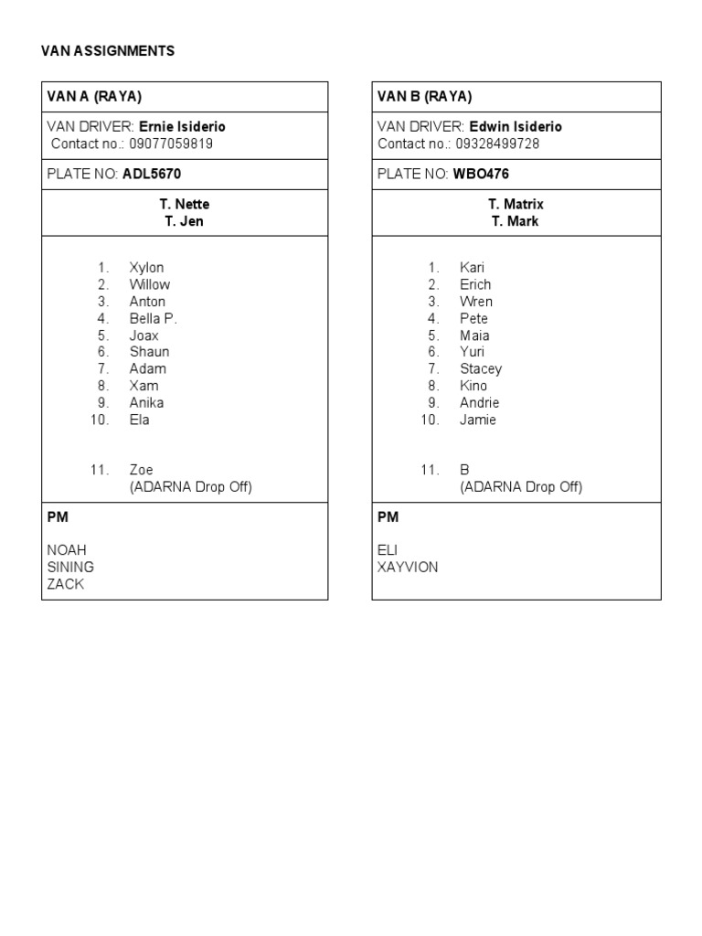 Field Trip Essentials | PDF