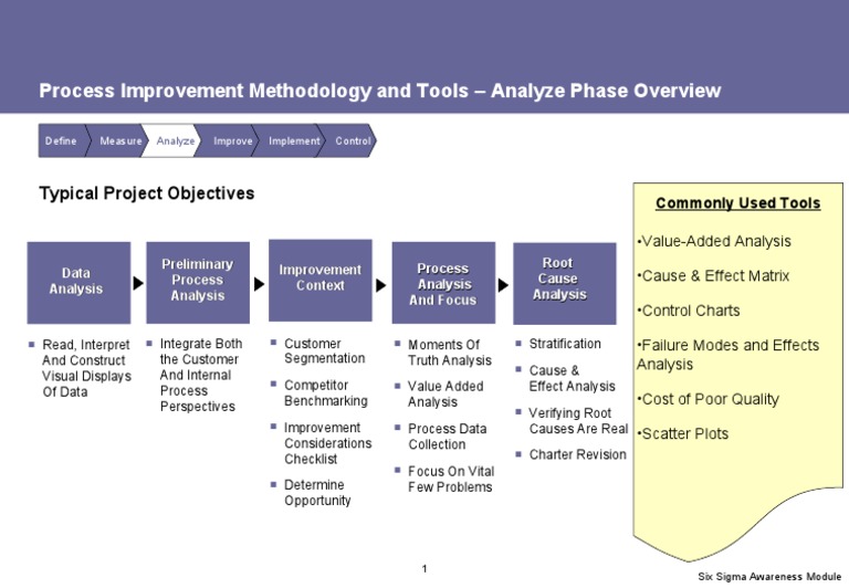 Process Improvement Methodology and Tools - Analyze Phase Overview ...