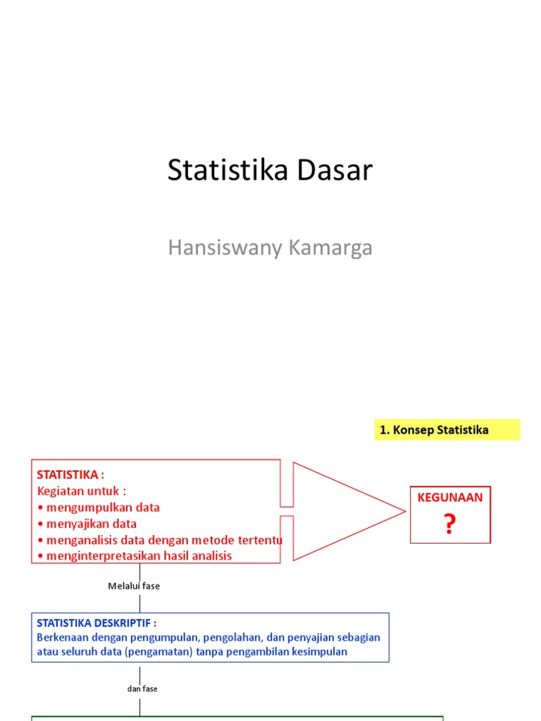 Statistika Dasar | PDF