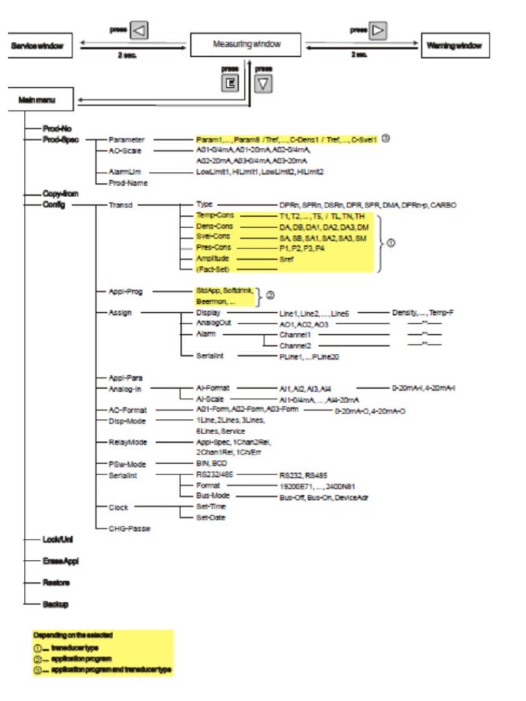 Mpds 2000 | PDF