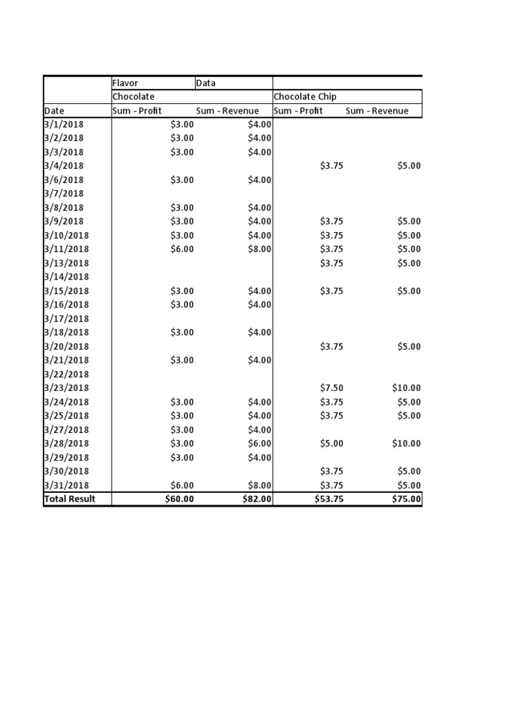 Icecream Data Set | Download Free PDF | Confectionery | Baked Goods